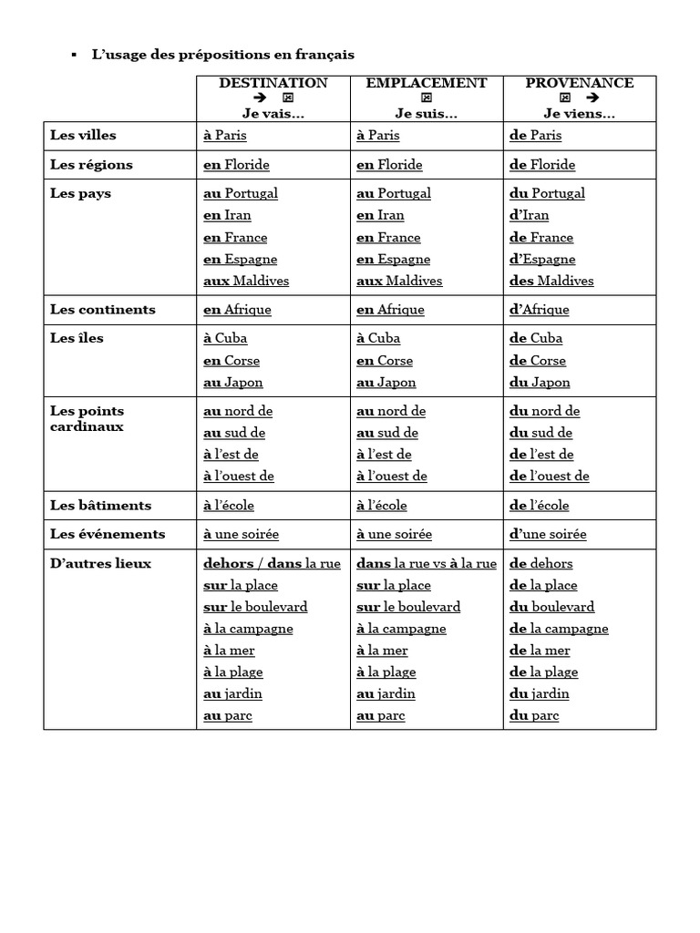 Prepositions in French | PDF