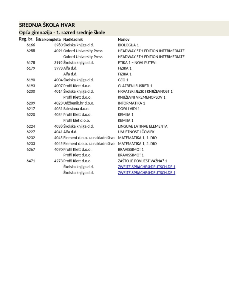 Opca Gimnazija - Jelsa | PDF