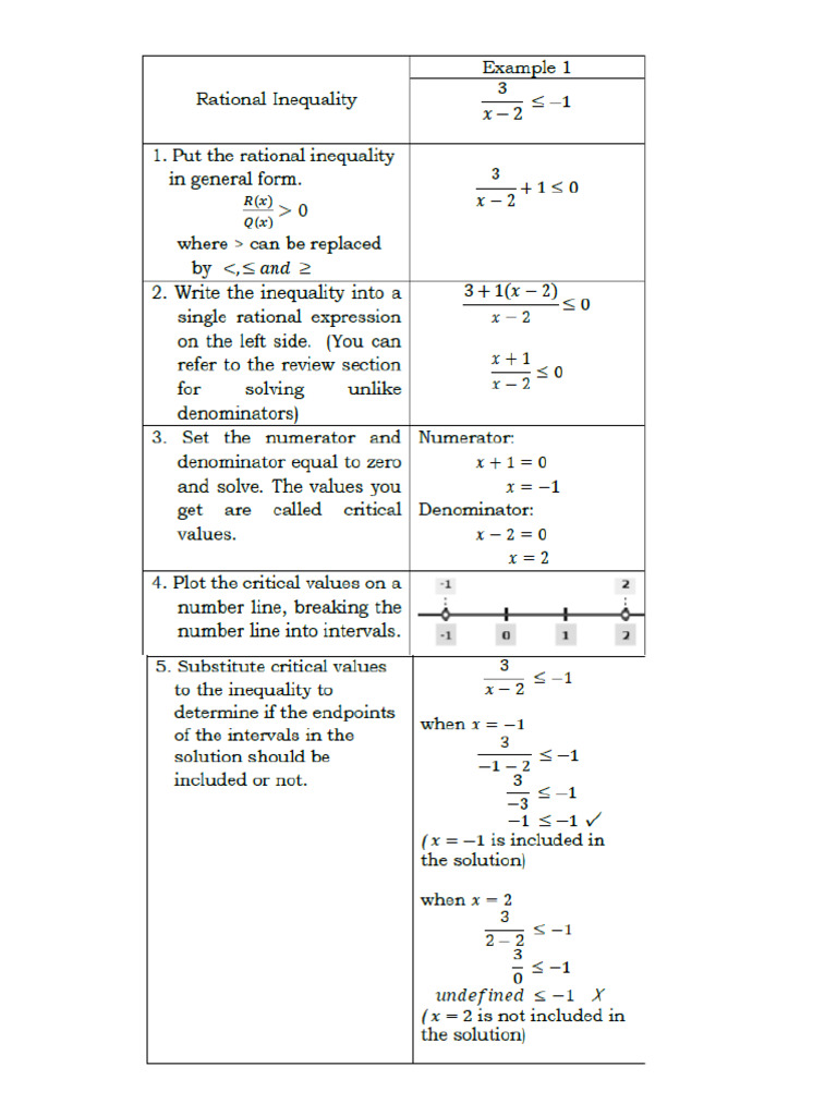 Gen Math 1109 17 | PDF