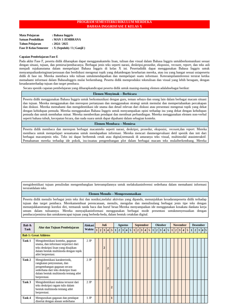 PROSEM Fase E - Bahasa Inggris | PDF