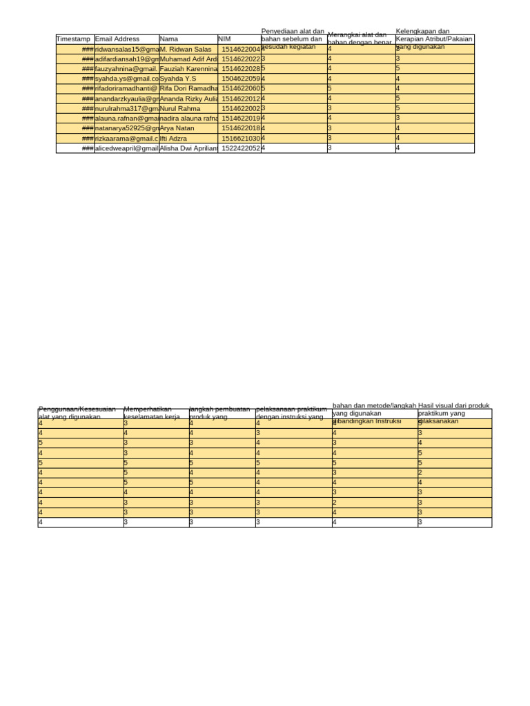 Uas Ep (Kelompok 2 - Materi Praktikum) | PDF