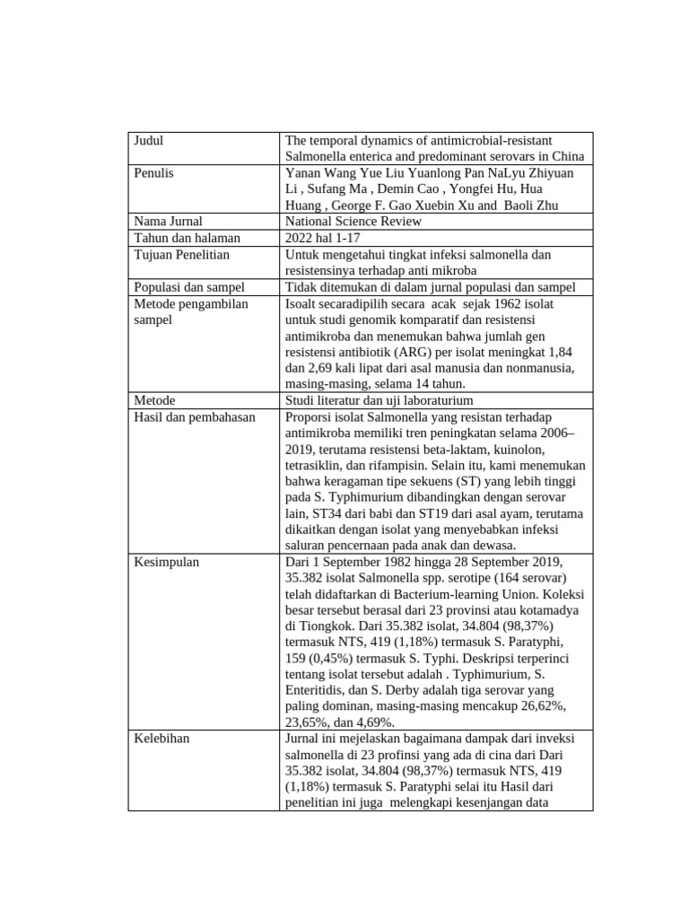 Review Jurnal 6 7688 Pdf