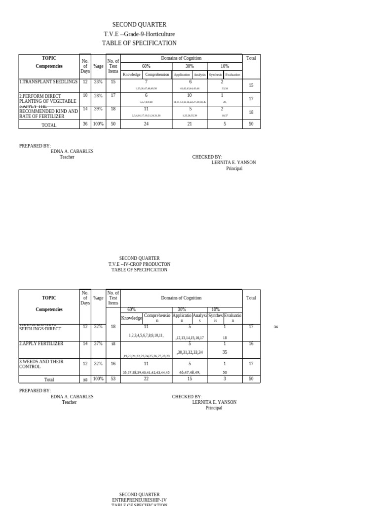 Tos 1st Quarter Sy 2024 25 | PDF