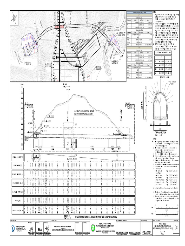 1. WJC-C-100 DIVERSION TUNNEL, PLAN& PROFILE SHOP DRAWING(REV. 2) | PDF
