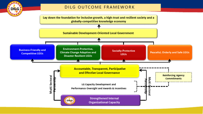 Dilg Reports Resources 2020812 - 29d1f79744 | PDF