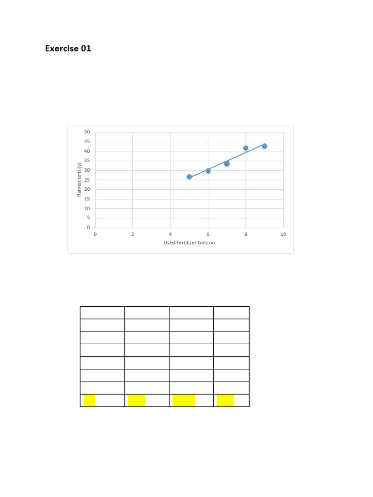 Regression Excercises - Answers | PDF