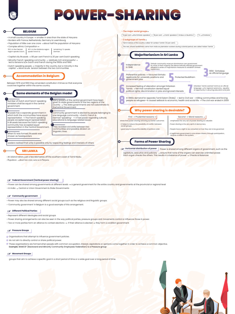 Power Sharing - Mind Map | PDF