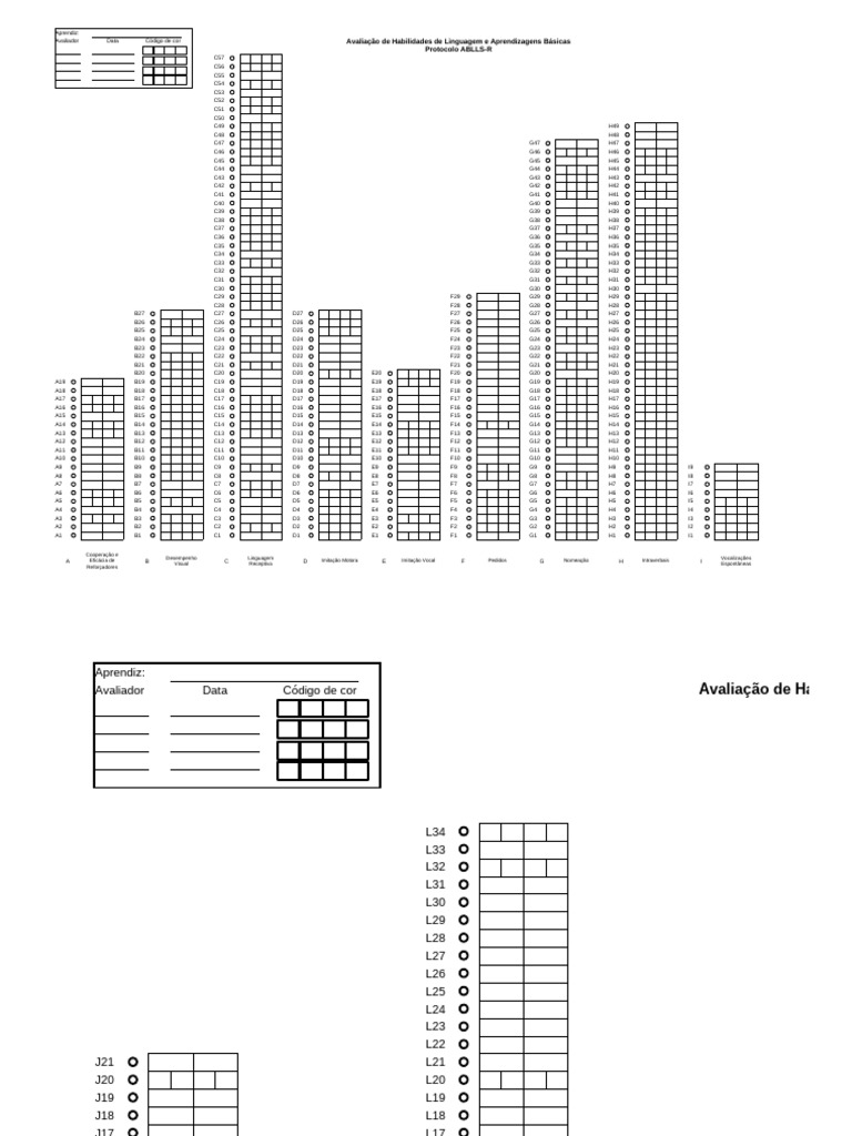Gráfico Excel ABLLS-R | PDF
