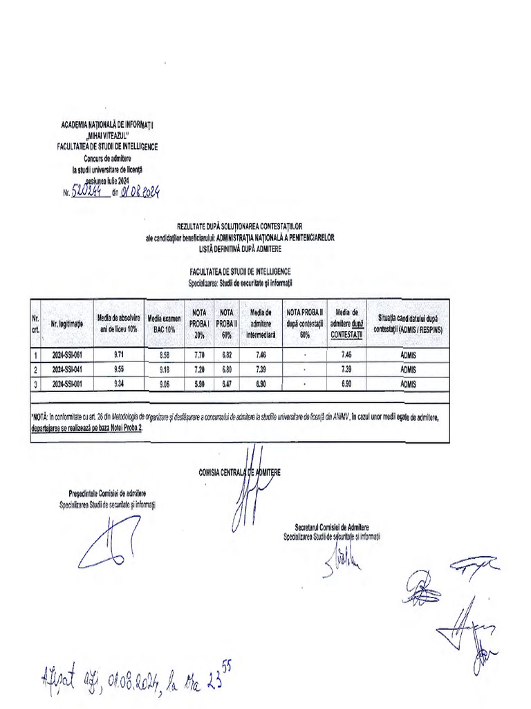2024 Rezultate Finale Admitere Licenta FSI ANP | PDF
