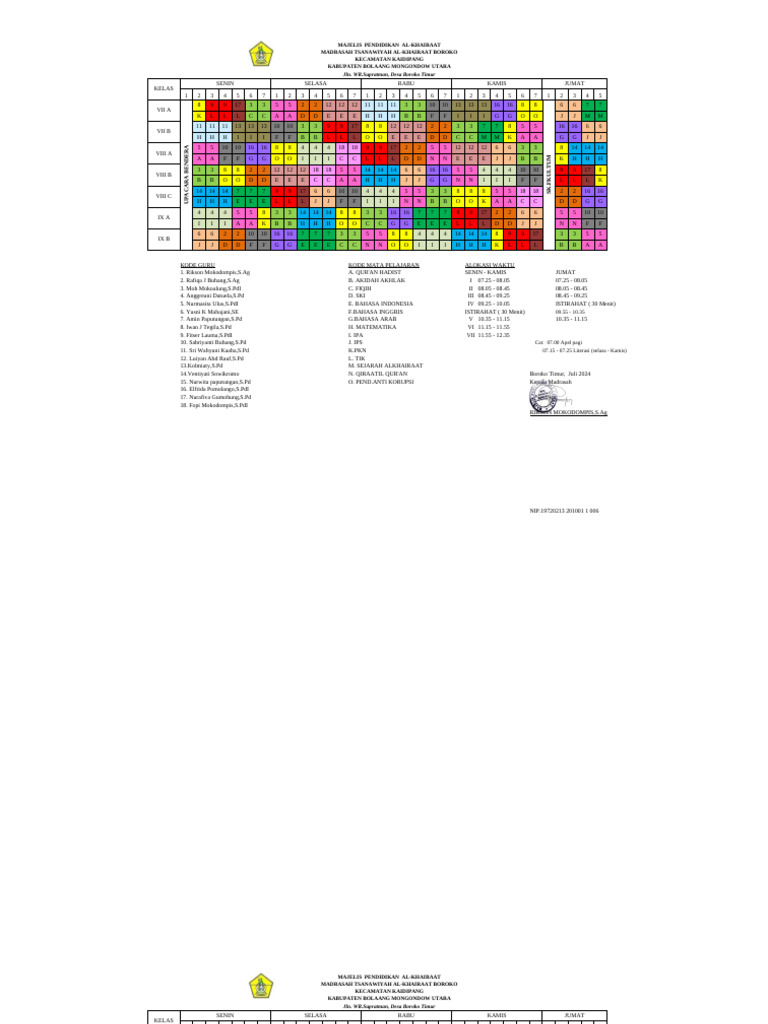 Jadwal Implementasi Terbaru | PDF