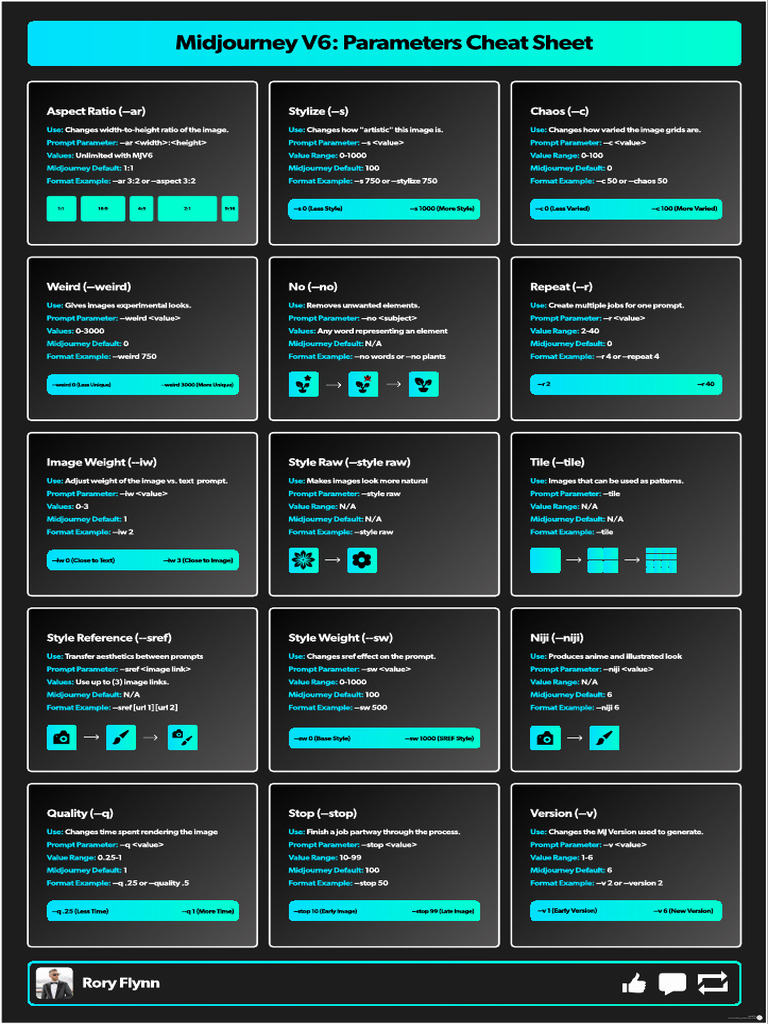 V6 Parameters Cheat Sheet | PDF