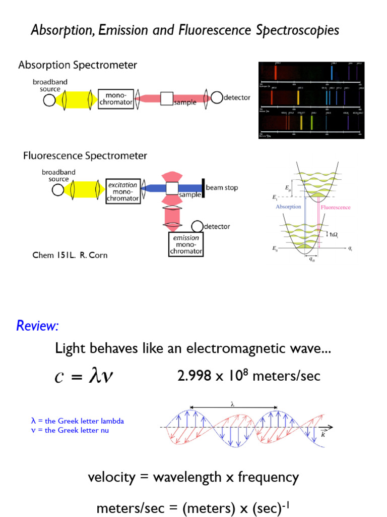 Spectroscopy Handout | PDF