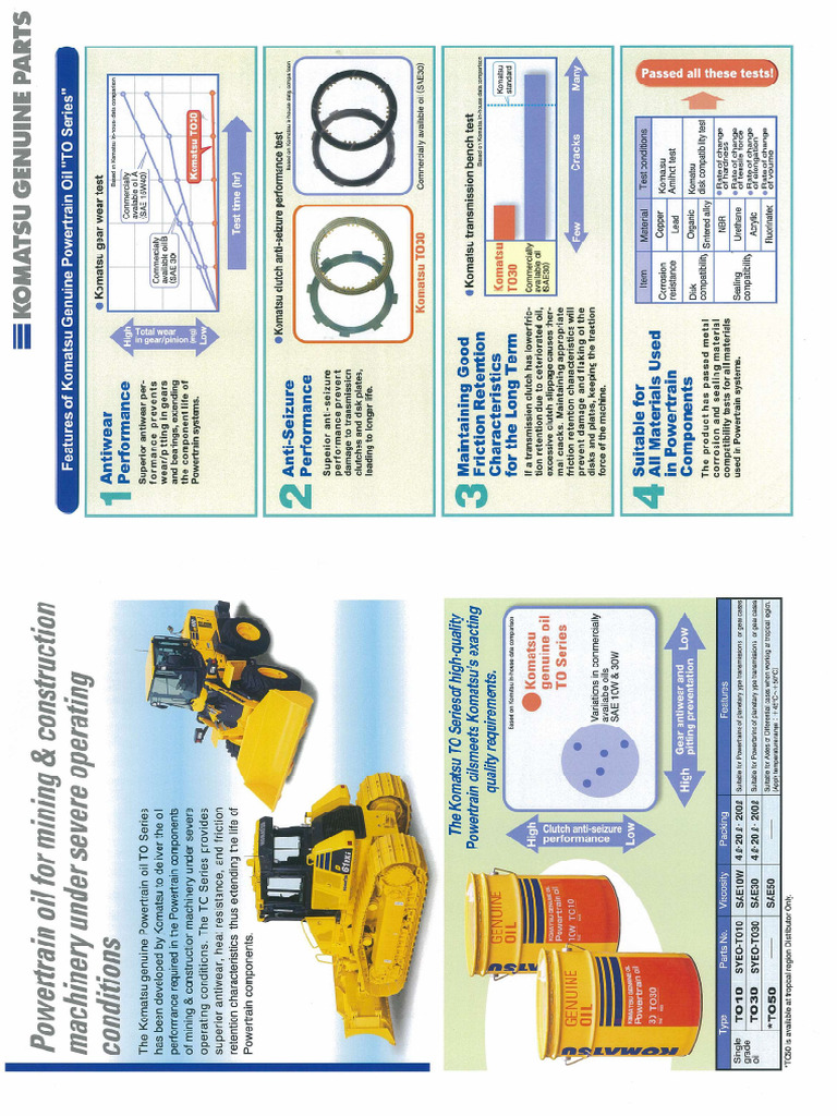 Powertrain Oil PAG2 | PDF
