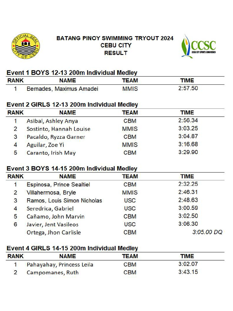 Batang Pinoy Result 2024 | PDF