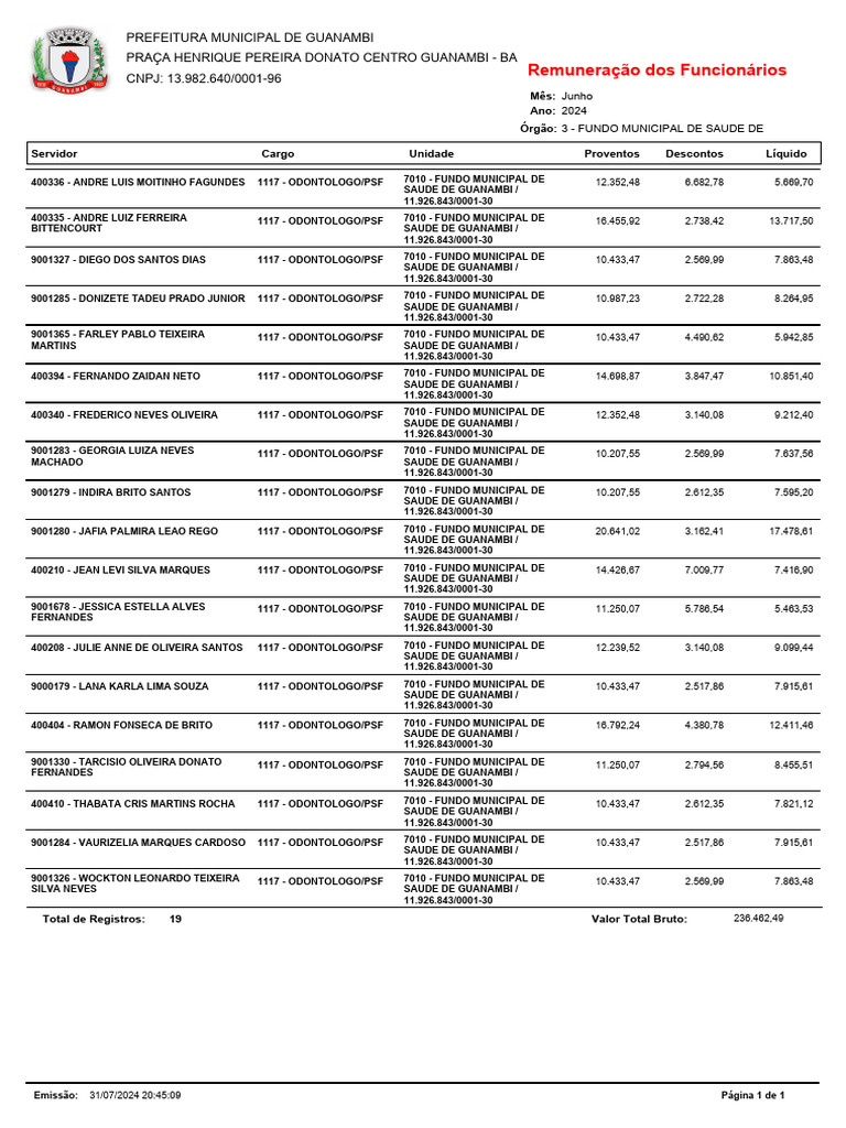 Odontologos PSF | PDF