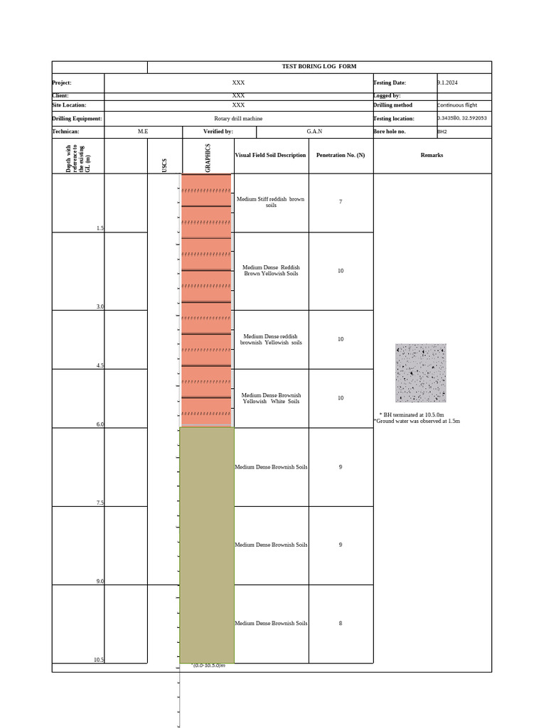 Appendix 3 Borehole Logs | PDF