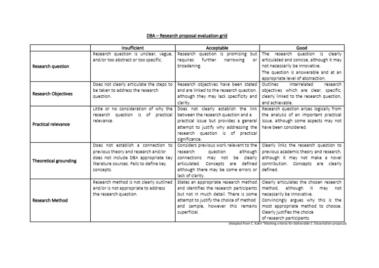 Research proposal evaluation grid | PDF