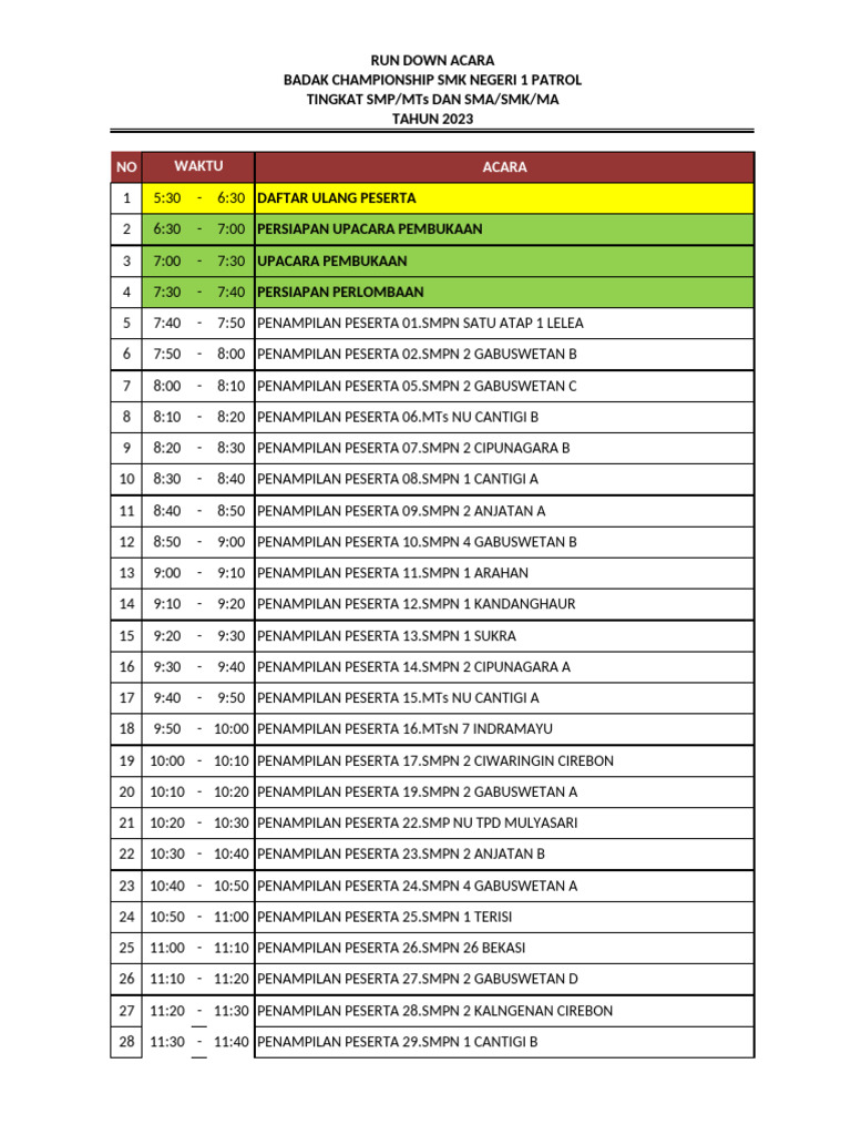 Run Down Acara | PDF