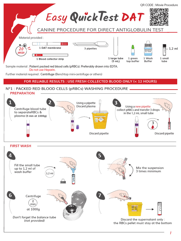 Easy Quick Test Dat - Canine | PDF