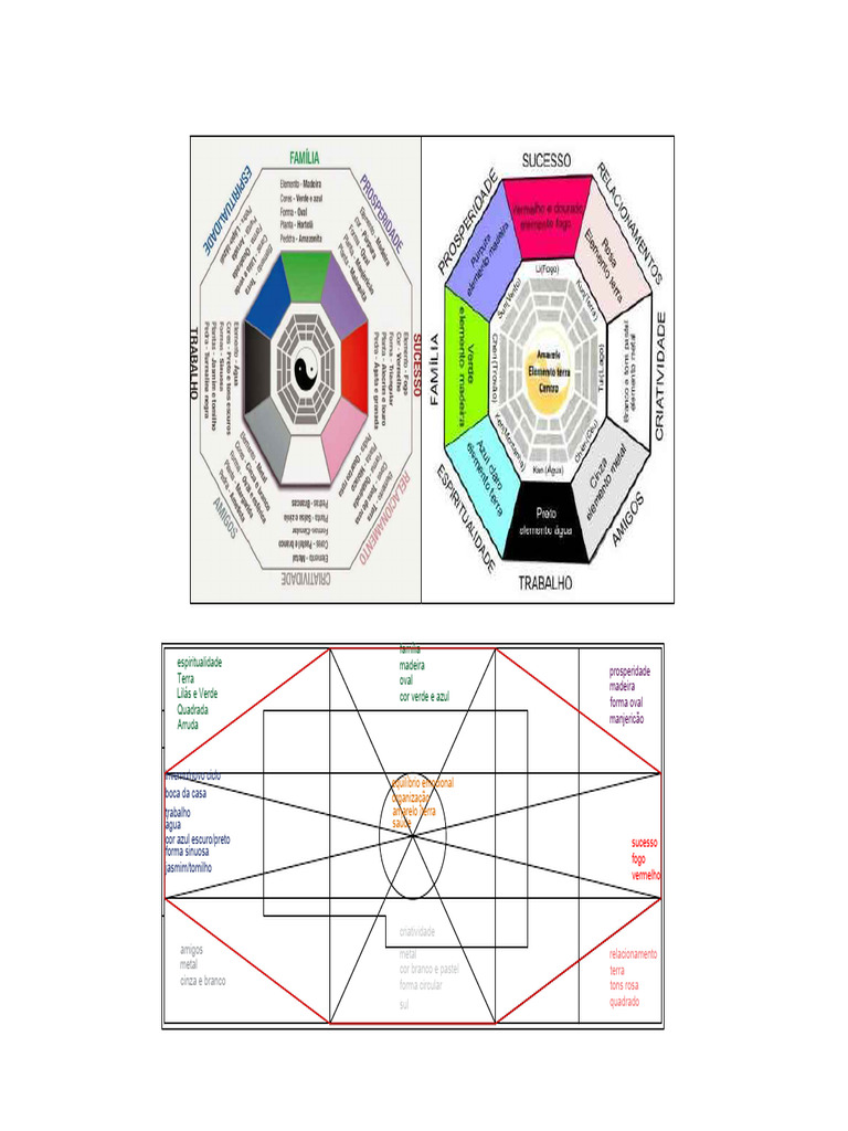 Feng Shui-Model | PDF