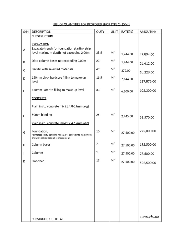 Ls7 Bill of Quantities Amac-Ipdc | PDF
