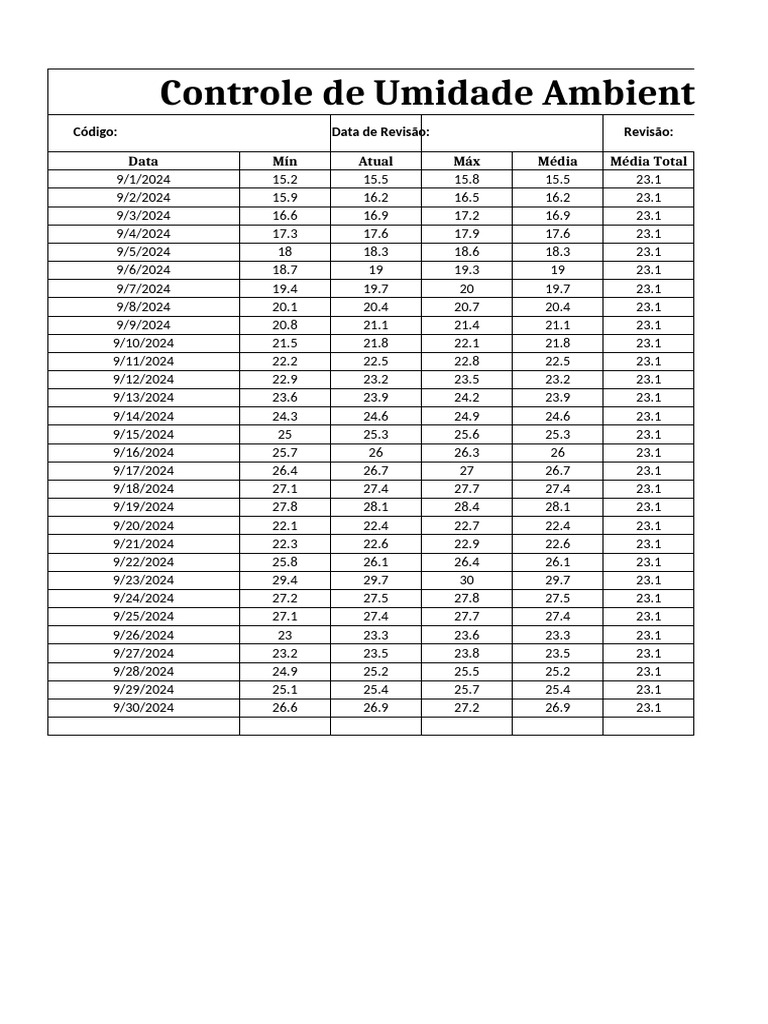 Carta Controle Umidade Ambiente | PDF