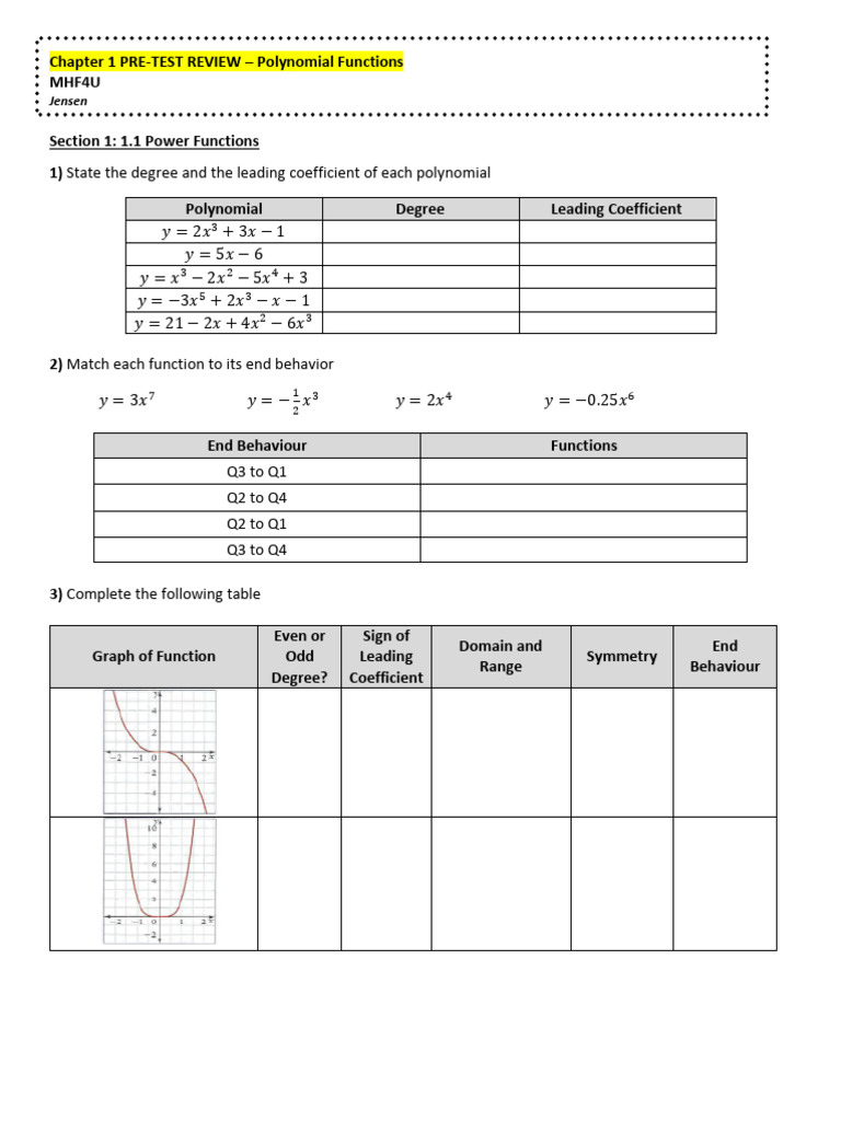 Unit 1 | PDF | Function (Mathematics) | Teaching Methods & Materials