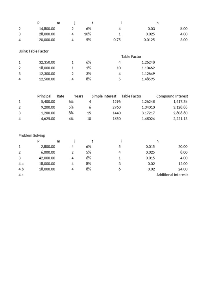 Module 2 Section 1 and 2 | PDF | Debt | Mathematical Finance