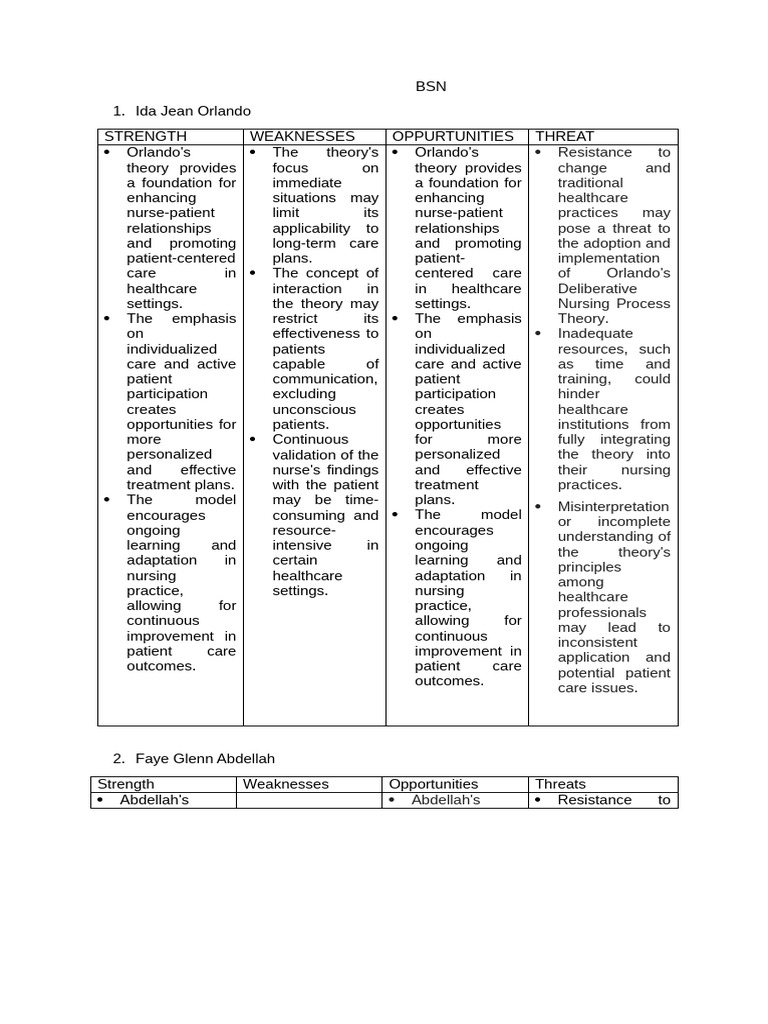 SWOT Analysis of 5 Nursing Theories | PDF | Nursing | Health Care