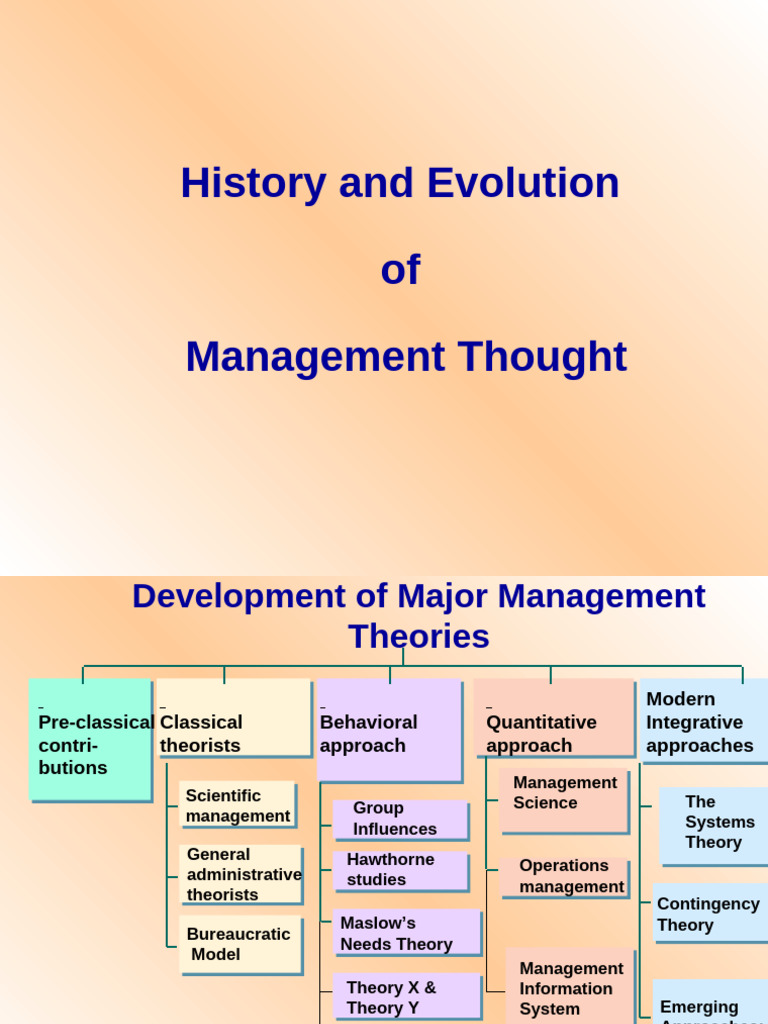 History Evolution of Management Thought | PDF