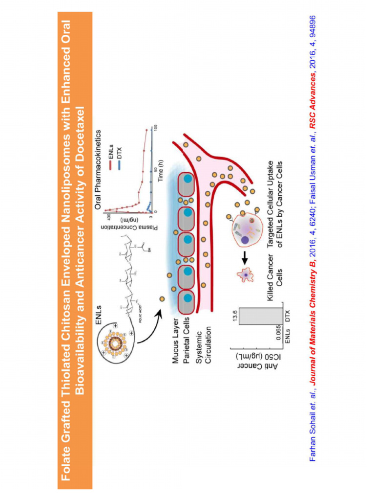 Chem Bio Plant | PDF