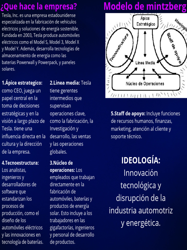 Modelo Mintzberg | PDF