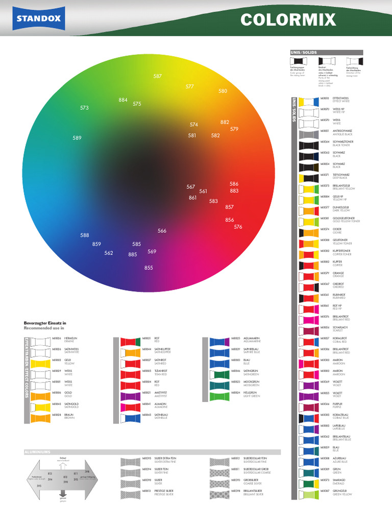 Tinting Chart - Basislack | PDF
