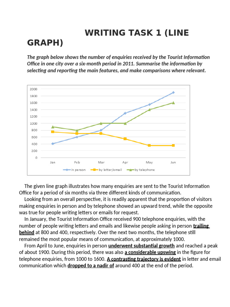 WRITING TASK 1 (LINE GRAPH) | PDF