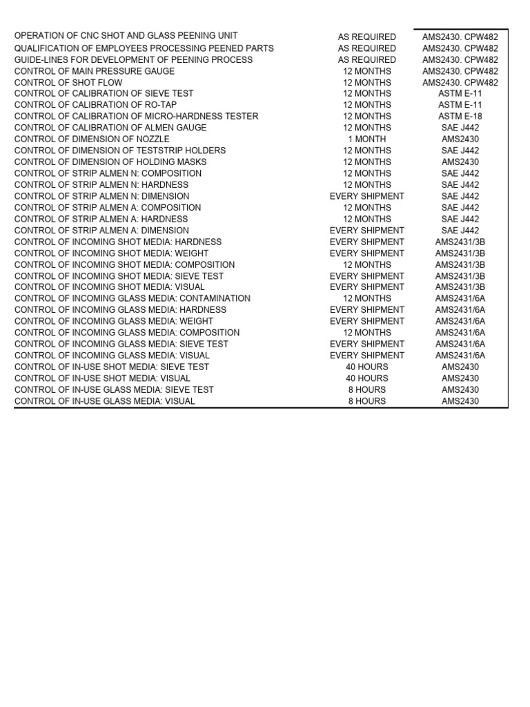 Shot Peening Controls | PDF