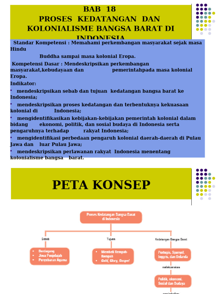 Masuknya Kolonialisme | PDF
