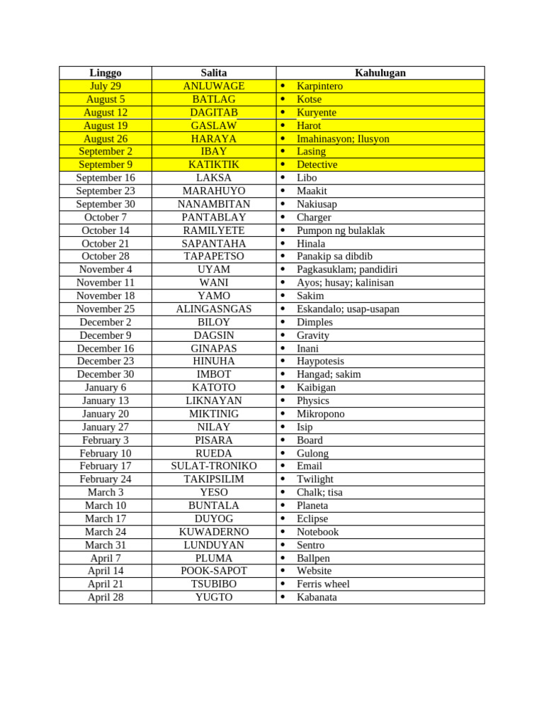 WORD OF THE WEEK | PDF