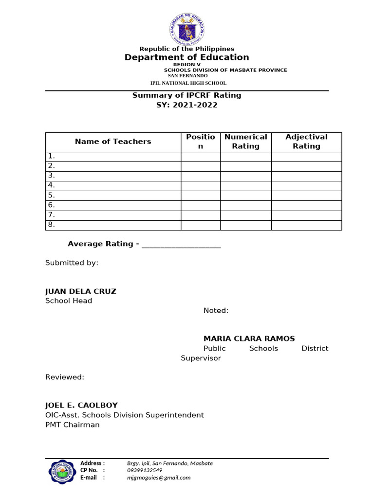 Summary of IPCRF Rating | PDF