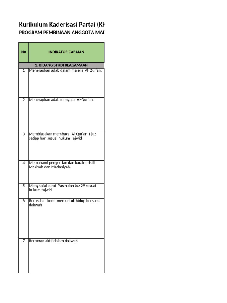 KKP Madya Lengkap | PDF