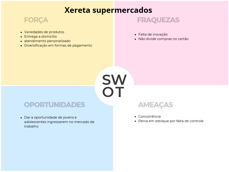 Colorful Pastel Simple Comparative SWOT Analysis Weakness Threats ...