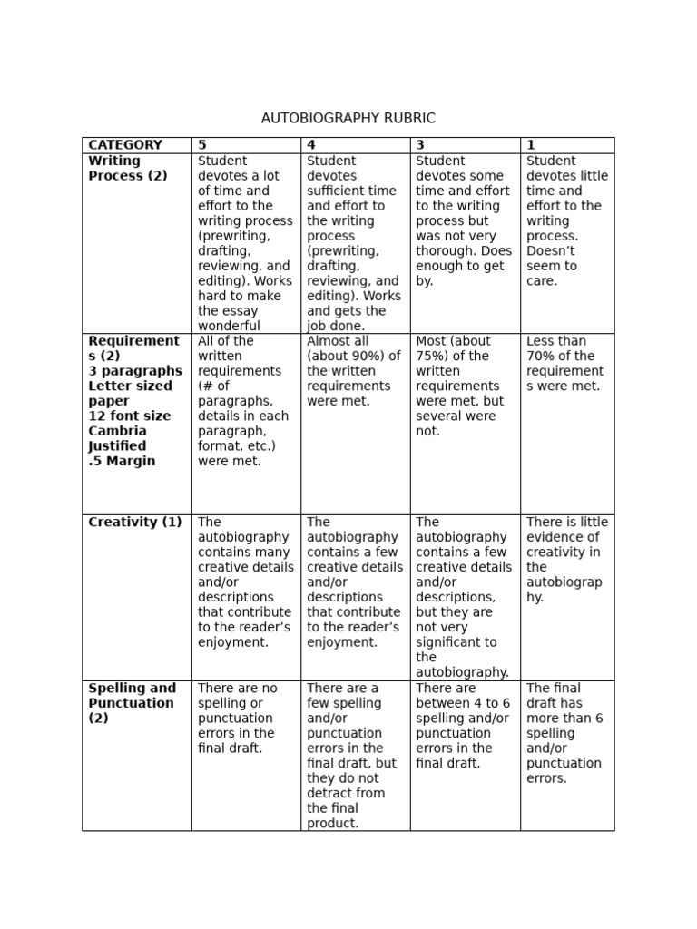 Autobiography Rubric (1) | PDF
