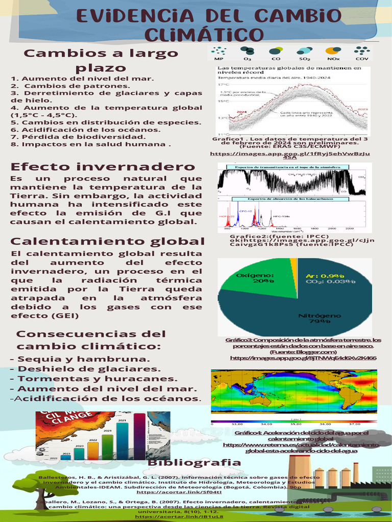 El Calentamiento Global y El Cambio Climático | PDF | Cambio climático ...