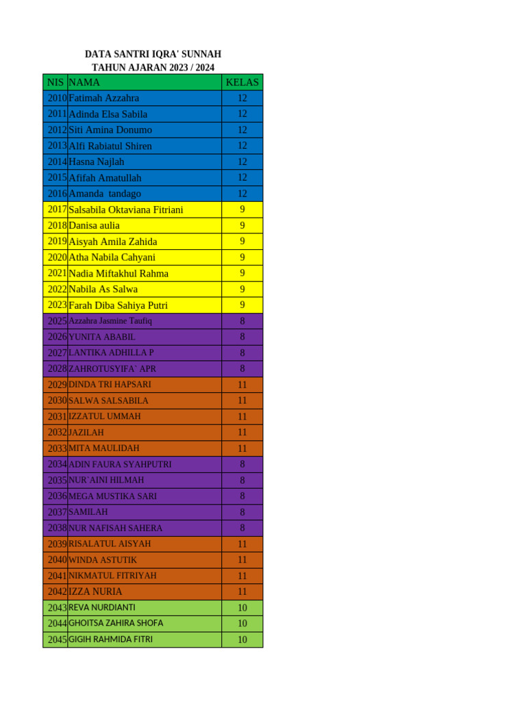 Data Santri 2023 2024 | PDF