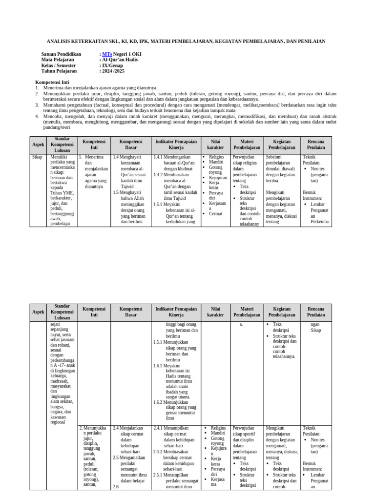 Analisis SKL Genap | PDF