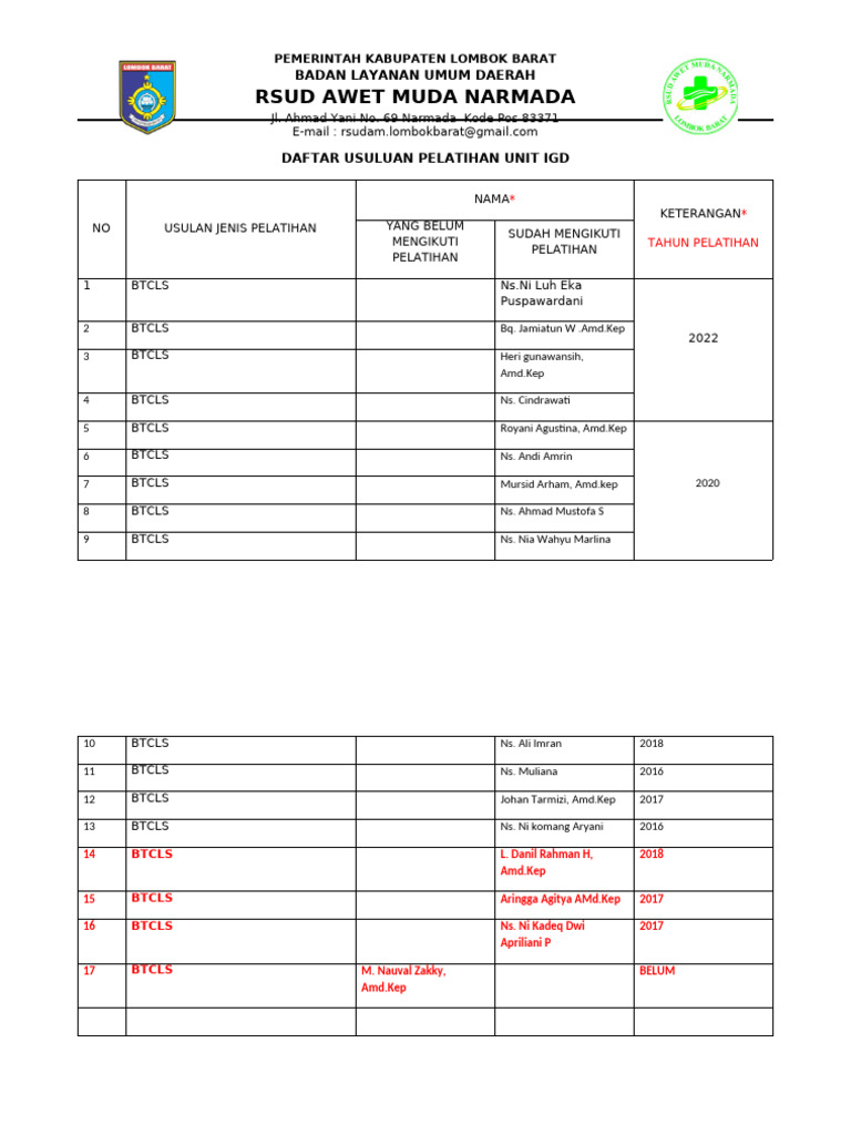 Daftar Usulan Pelatihan Unit | PDF