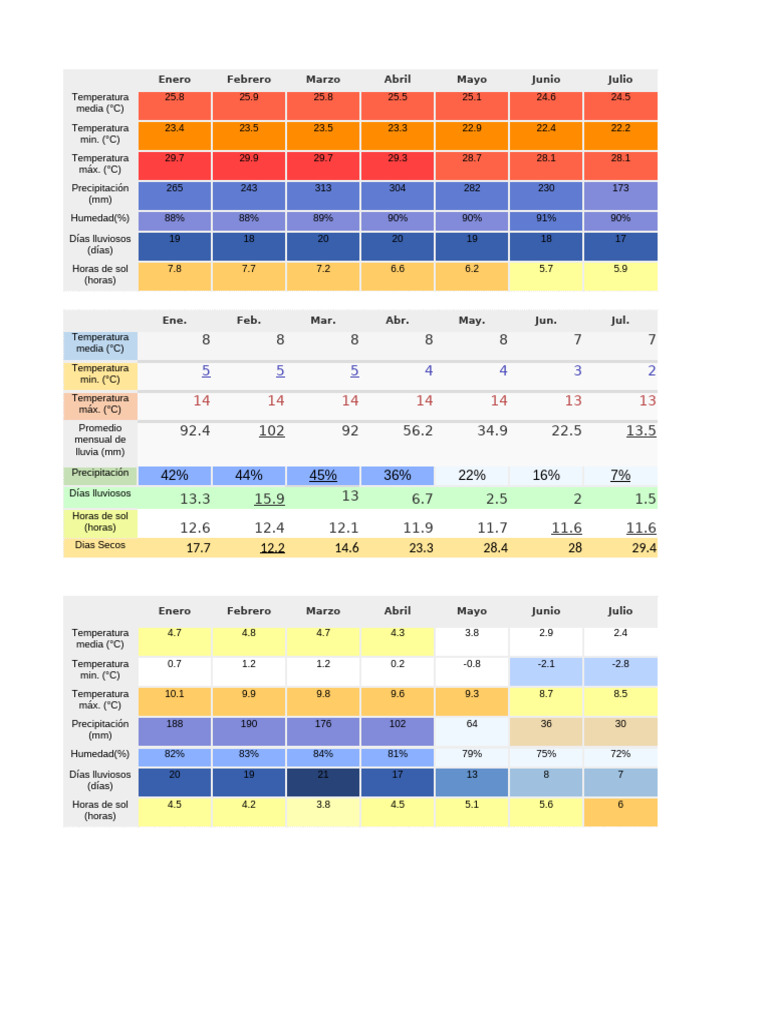 CUADRO BIOCLIMATICO_ACONDICIONAMIENTO AMB. | PDF