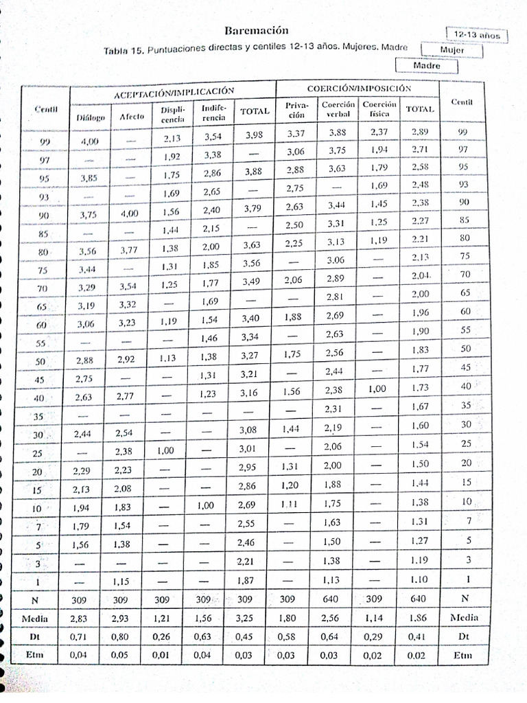 Baremos Espa 29 | PDF