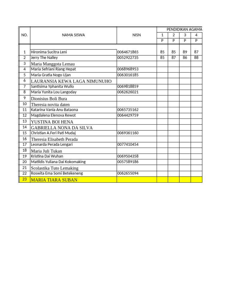 REKAPAN NILAI SMSTER 1-5 KLS XII IPA Untuk Jery | PDF