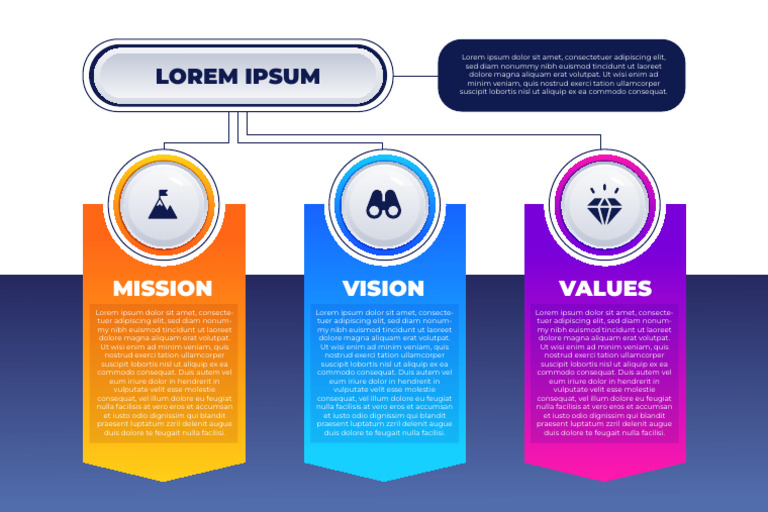 Lorem Ipsum: Values Vision Mission | PDF