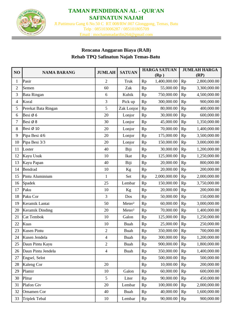 Rab Proposal Baru | PDF